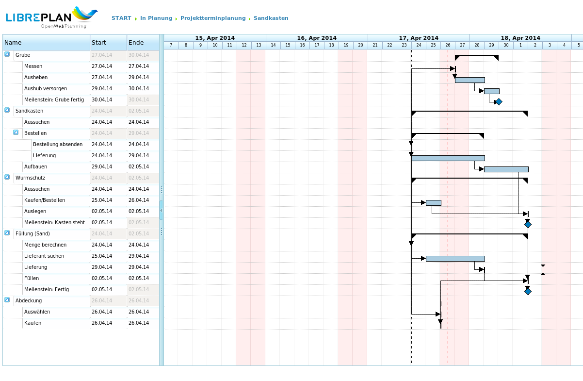 Liomans Blog – Mit OpenSource Projekte planen